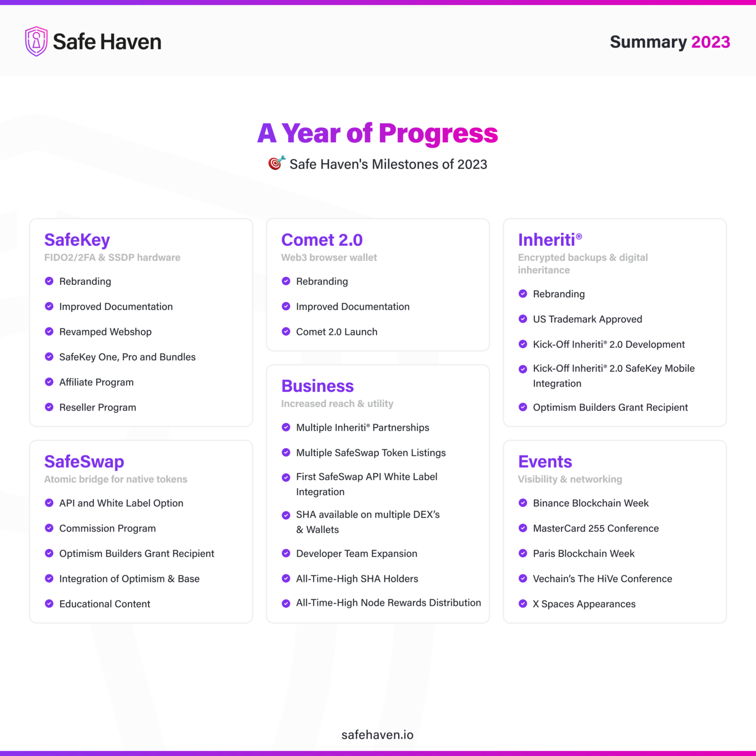 Flash Development Update 2024/01 - Safe Haven