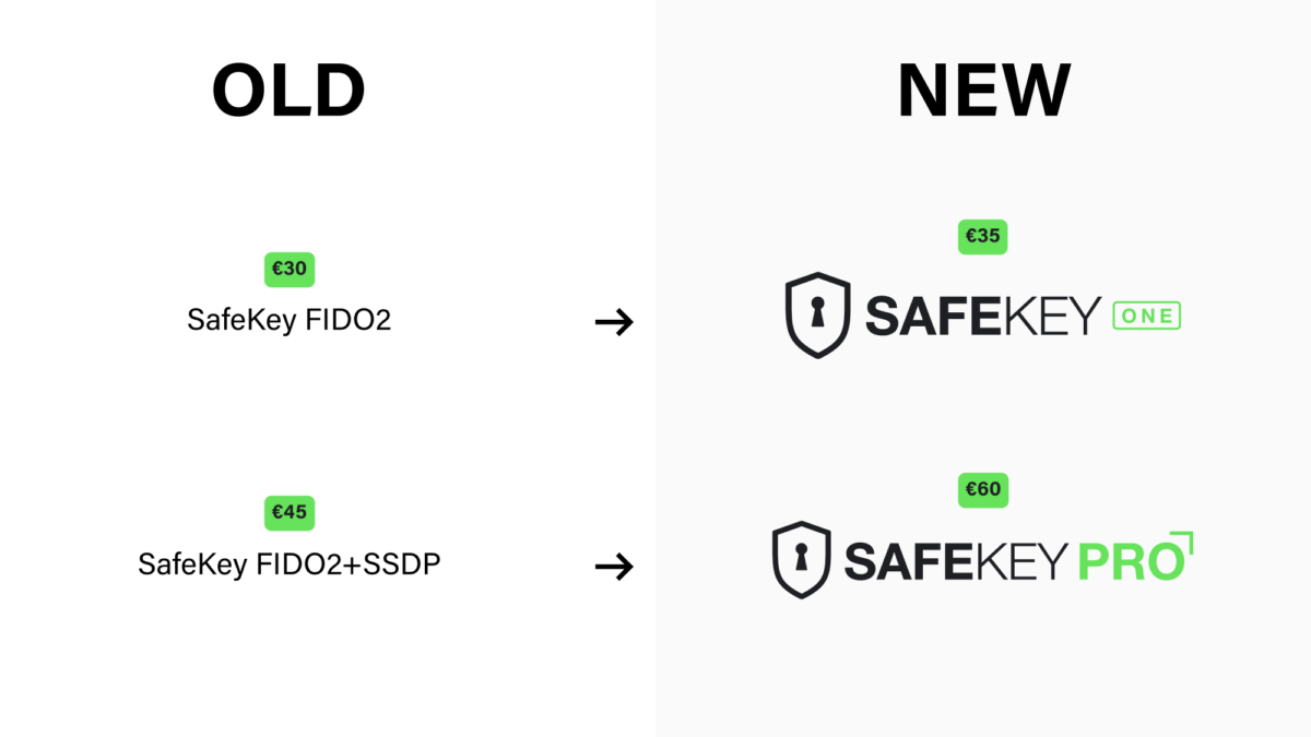 SafeKey Rebranding: New Names, New Brand Style and a Limited Offer for ...
